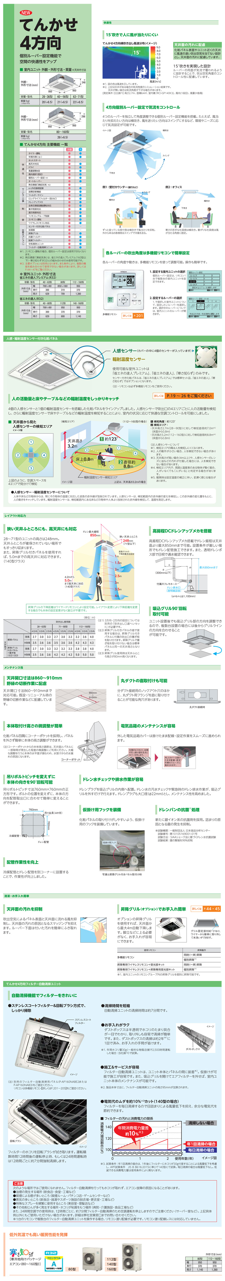 RCI-GP80RHN 日立 寒さ知らず てんかせ4方向 3馬力 シングル 冷媒R32 - 業務用エアコンのセツビコム