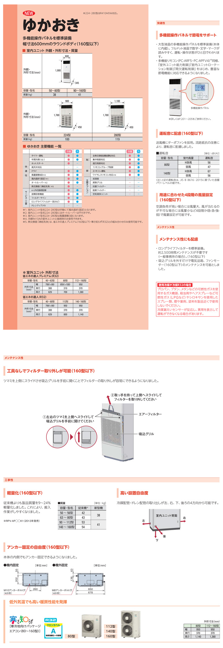 RPV-GP140RHN 【在庫限り】日立 寒さ知らず ゆかおき 床置形 5馬力 シングル 冷媒R32 - 業務用エアコンのセツビコム