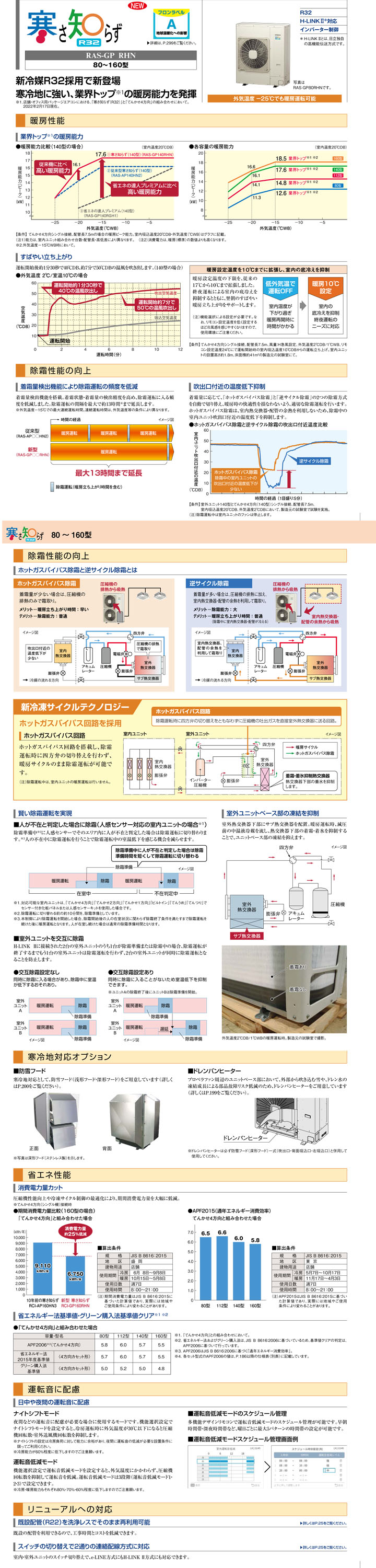 RCI-GP80RHN2 【在庫限り】日立 てんかせ4方向 シングル 3馬力 寒さ知らず - 業務用エアコンのセツビコム